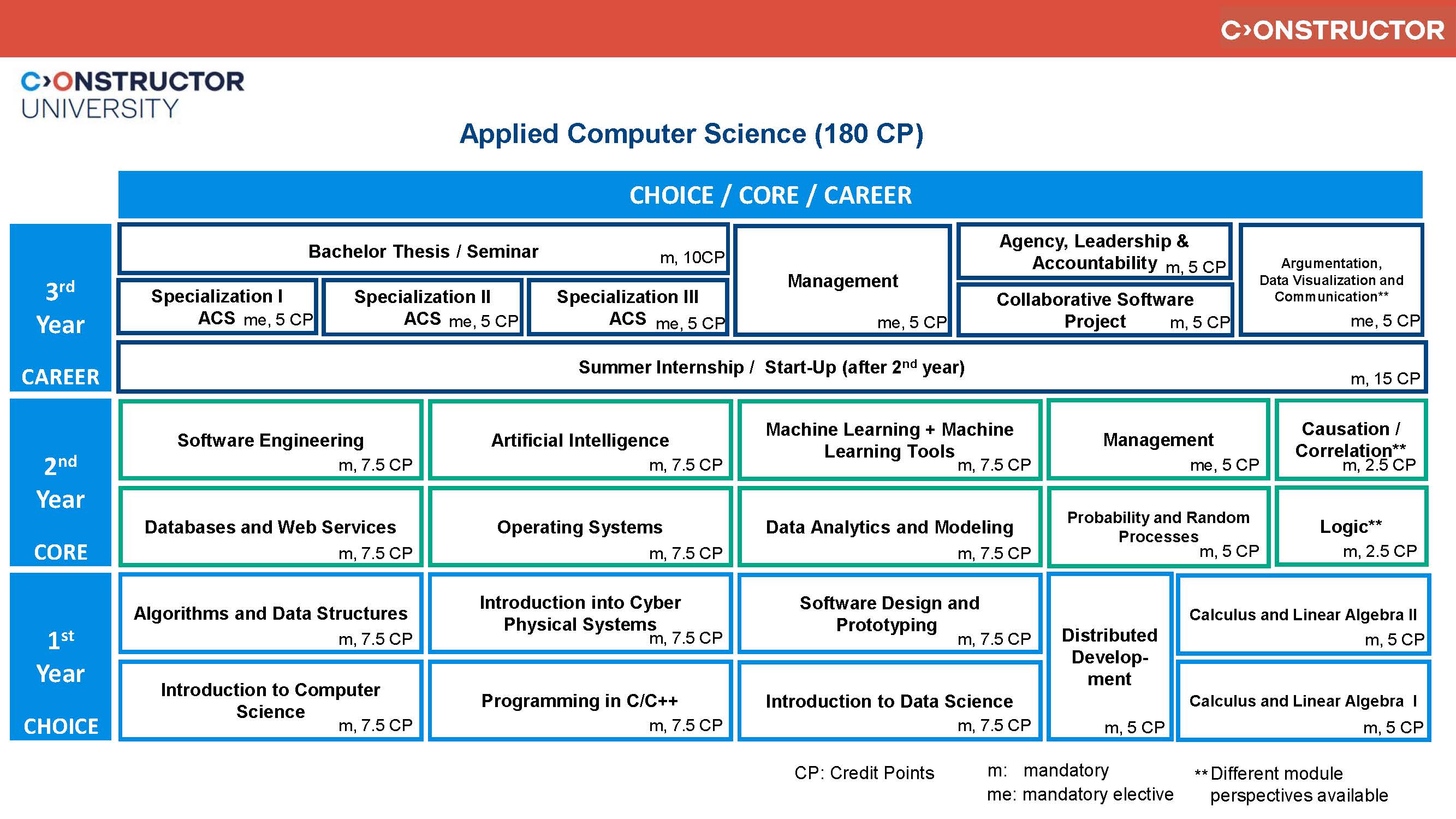 Applied Computer Science (Online) | Constructor University